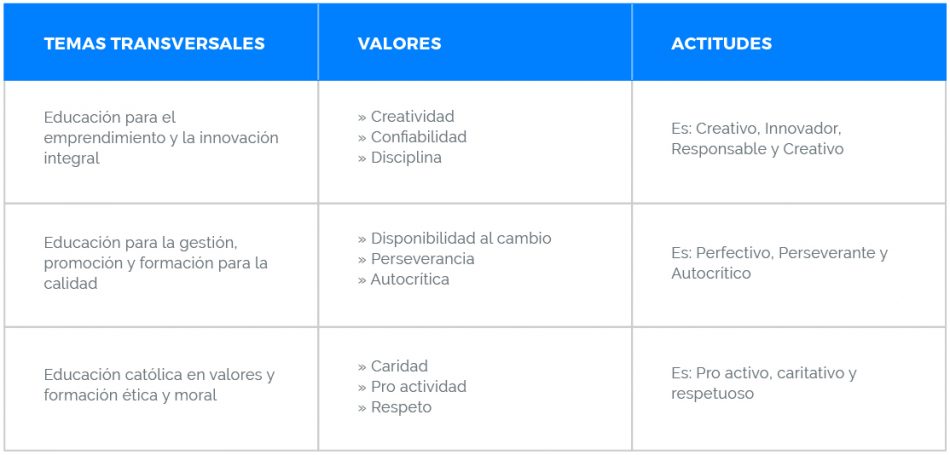 Temas Transversales – Instituto San José del Sur